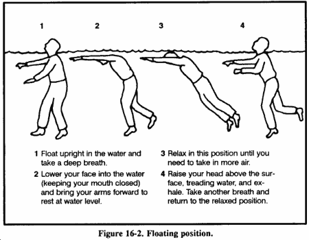 Survival Float Guide – Nextra